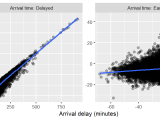 R Improving Plot Readability Stack Overflow