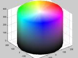 Modeling Hsv Color Space Cylinder In Matlab Stack Overflow