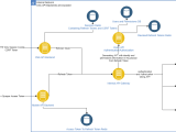 Security Will This Authentication Authorization Architecture For