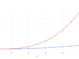 Ggplot2 How To Make A Plotly Graph In R With Adjustable Zoom For Axis