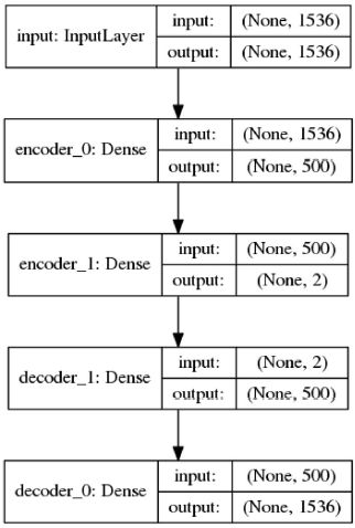 Python Reducing Losses Of Autoencoder Stack Overflow - Desktop Light Designs for Desktop