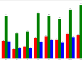 Python Plotting Multiple Bars Into A Chart Using Matplotlib Stack