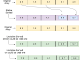 What Is Stability In Sorting Algorithms And Why Is It Important
