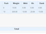 Javascript Datatable Fix Width With Vertical Scroll Bar Stack Overflow