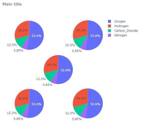 Python Plotly How To Create An Odd Number Of Subplots Stack Overflow - Best Space Arts in HD