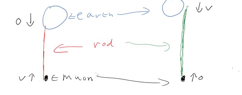 Particle Physics Optimizing Muon Lifetime Data Physics Stack Exchange - Full HD Nature Illustrations for Desktop
