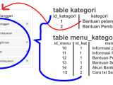 Php How To Get Data Menu And Sub Menu In Two Table With Codeigniter