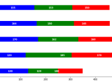 Python Align Value Labels In Horizontal Stacked Bar Plot Matplotlib