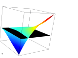 R Plot A Plane In 3d Stack Overflow