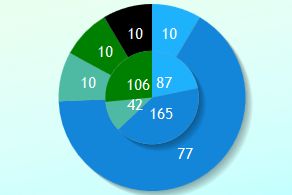 Javascript Jquery Pie Chart With Inner Circle Stack Overflow - Minimal Photo Collection - Ultra HD Quality