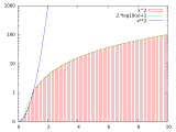 Logarithmic Y With Zero In Gnuplot Stack Overflow