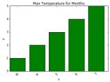 Adding Text Into Bar Chart Graph In Matplotlib Python Stack Overflow