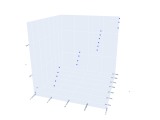 Plotly Rendering Bug With Python 3d Plot Stack Overflow