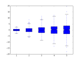 Python Matplotlib Filled Boxplots Stack Overflow