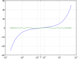 Python Symmetrical Log Color Scale In Matplotlib Contourf Plot