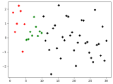 Python Color Scatter Plot Points By X Values Stack Overflow