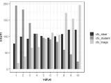 R Plot Multiple Variable In The Same Bar Plot Stack Overflow