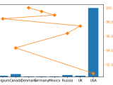 Python Pareto Chart Issue Stack Overflow