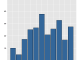 R Using Cleveland Dot Plots To Visualize Time Series Data Cross