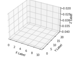 Python Surface Plots In Matplotlib Stack Overflow