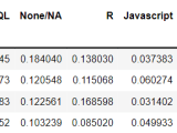 Python How To Subplot Histogram Using Multiple Columns With Plotly