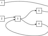 Traversal Algorithm For Traversing Directed Graph Like This Picture