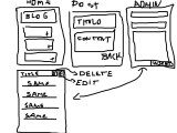 Oop Looking For Documentation To Create Simple Blog Script Stack
