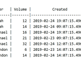 Postgresql Sql Select Average Value Of Column For Last Hour And Last