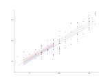 Python Matplotlib Fill Between Leaves Gaps Stack Overflow