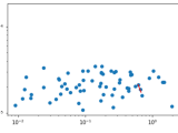 Binning Data Scatter Plot In Python Stack Overflow