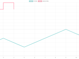 Javascript Chart Js Adapting Different X Axis With Same Scale Stack