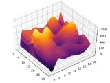 Numpy How To Map The Z Axis On A 3d Graph In Python Matplotlib