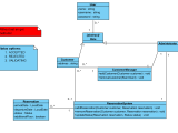 Java Uml Class Diagram For Online Reservations Need Some Assistance