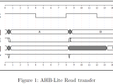 Tikz Timing Modified Characters Tex Latex Stack Exchange