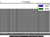 Python Pandas Plot Bar Chart Unexpected Layout Stack Overflow