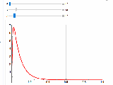 Plotting Function With Dynamic Parameter Gives An Empty Plot