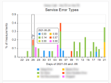 Graphs Error Type Chart With Simultaneous Errors User Experience