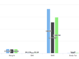 Javascript Highcharts Column Category In X Axis Using Different Y