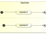 Threads In Uml State Machine Diagram Stack Overflow