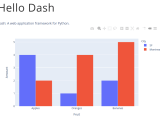 Python Dash Standalone Html File Same As Plotly Stack Overflow