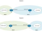 Cisco Ospf Backbone Area And The Wan Network Engineering Stack Exchange