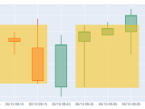 Plotly Candlestick In Python With Flag Stack Overflow