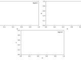 Three Plot In One Figure Using Matplotlib Stack Overflow