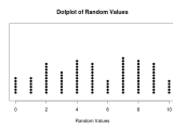 Graphics How To Draw A Stacked Dotplot In R Stack Overflow