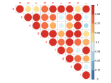 Ggplot2 Plot Correlation Matrix With R In Specific Data Range Stack