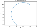 Numpy Drawing An Ellipse At An Angle Between Two Points In Python