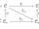 Multiple Axis Scale In Lets Plot Kotlin Stack Overflow