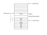 Compiler Construction Is This Stack Frame I Produced Right Stack