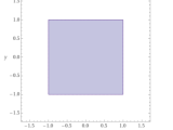 Python Matplotlib Of Plotting Implicit Function Max Abs X1 Abs X2