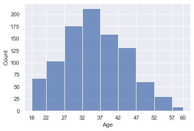 Python Binning A Column With Pandas Stack Overflow - Premium Geometric Texture Gallery - 4K